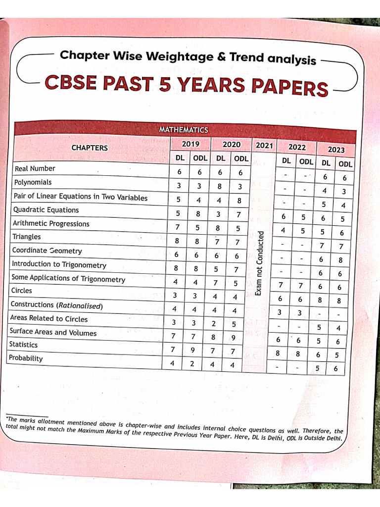 PW Sample Paper Maths Classx | PDF