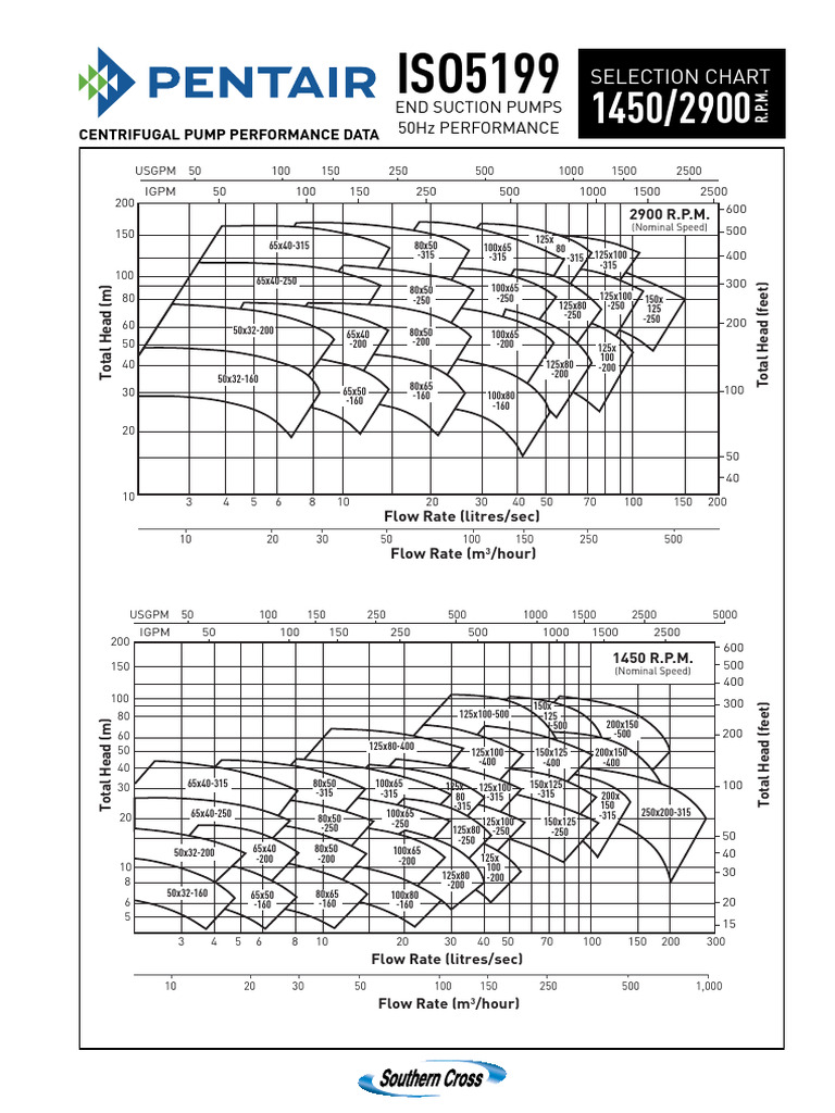 ISOPRO Pump50HzTechnicalData (Metricunits) | PDF | Pump | Gases