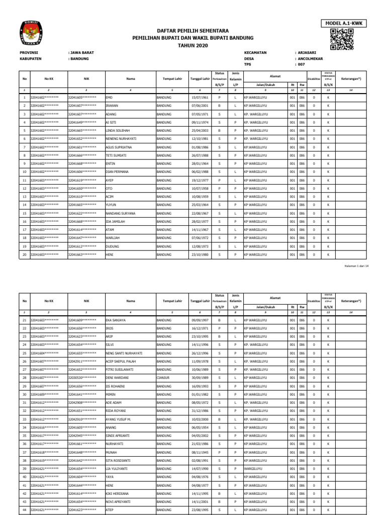 Model A.1-Kwk Tps 7 Desa Ancolmekar Kec. Arjasari | PDF