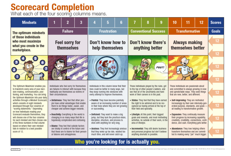 Growth Mindset Dan Sullivan Scorecard | PDF | Mindset | Psychological ...