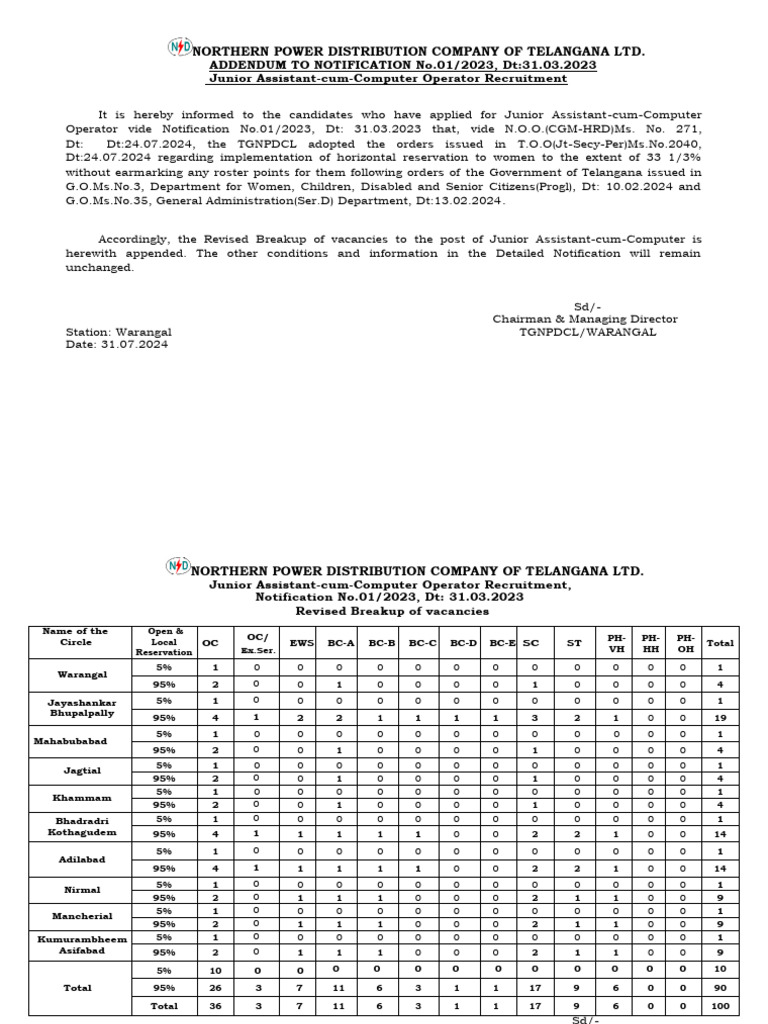 595 2324 Tsnpdcljaco2023 Circ | PDF