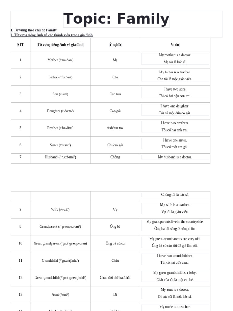 Topic Family | PDF