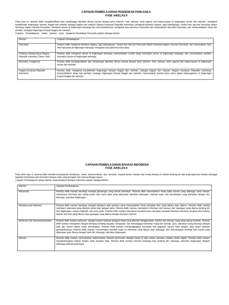 CP ASLI POTONGAN KOMPLIT 2024 | PDF