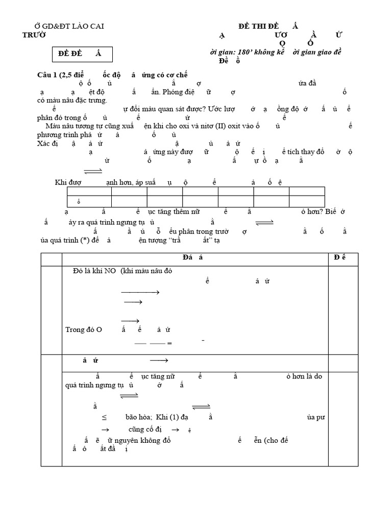HDC ĐỀ ĐỀ XUẤT HÙNG VƯƠNG 2023 LỚP 11 - LÀO CAI | PDF