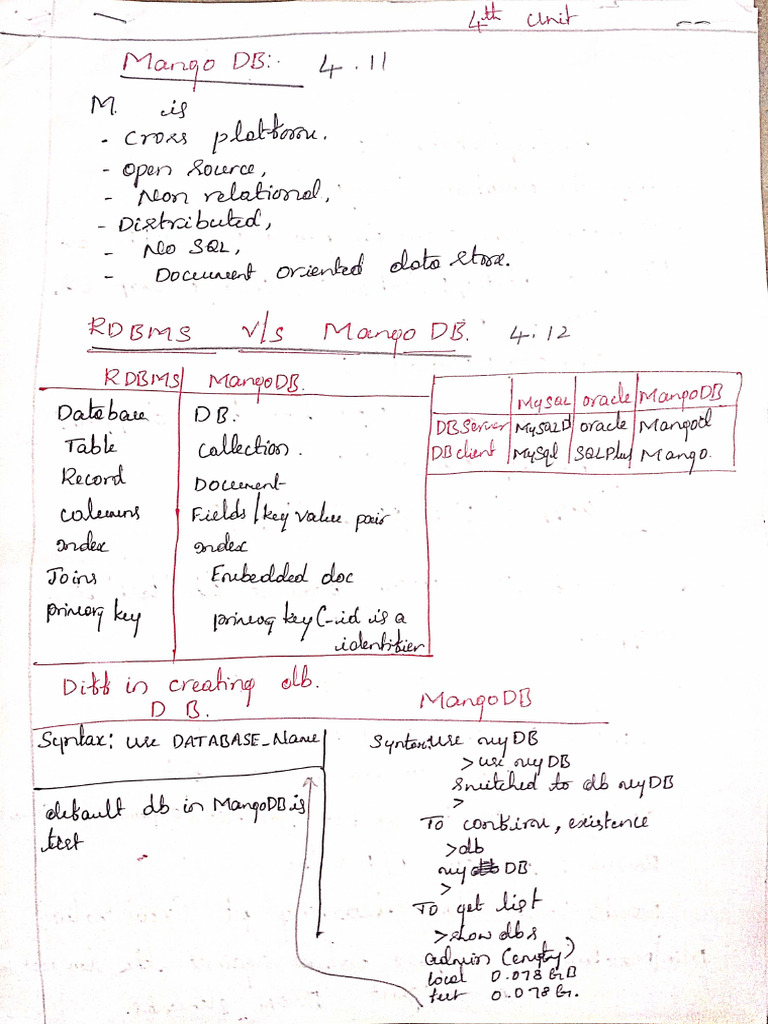 4th unit Mangodb | PDF