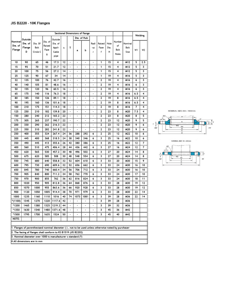 JIS B2220 10K Flange Dimensions | PDF | Plumbing