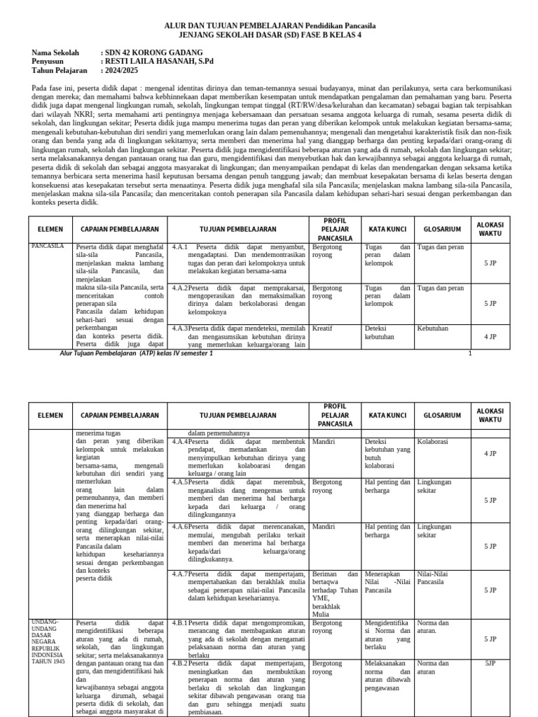 ATP PKN Kelas 4 | PDF