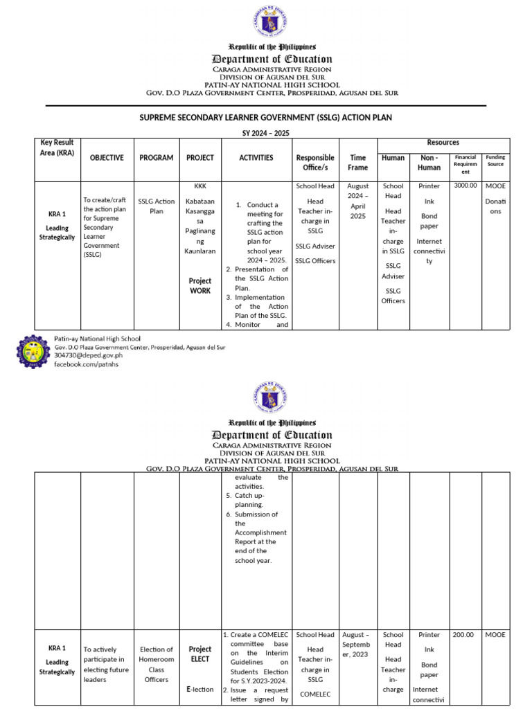 SSLG Action Plan for SY 2024-2025 | PDF | Behavior Modification | Learning