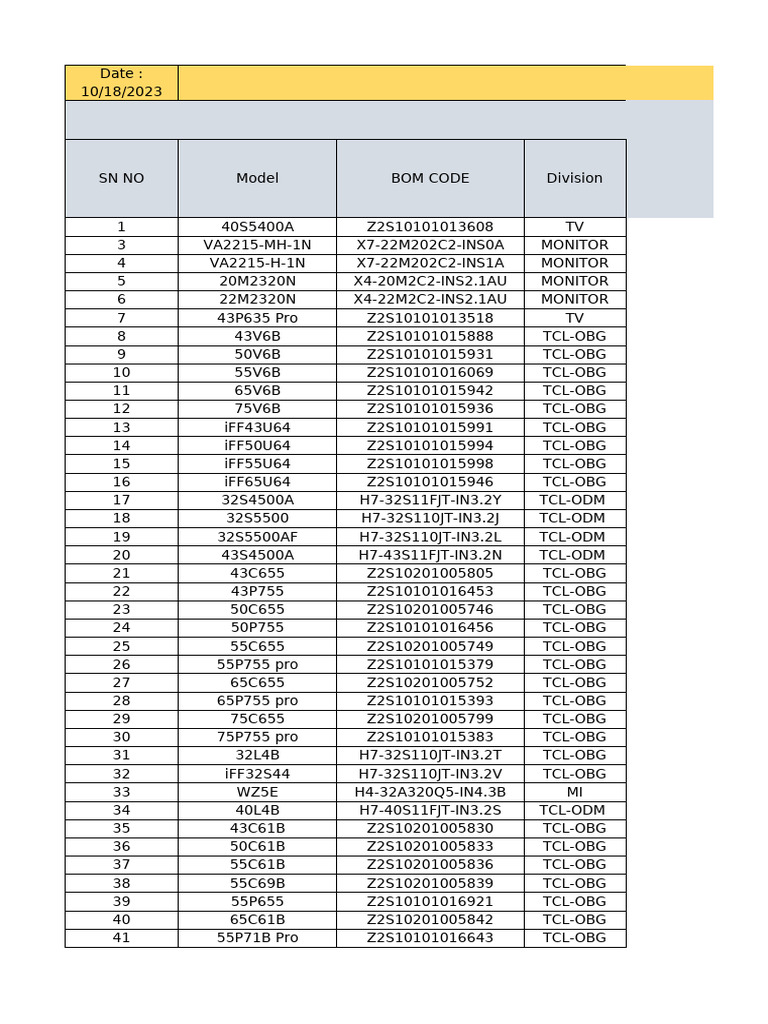 NPI Models Tracking Sheet | PDF | Technology & Engineering