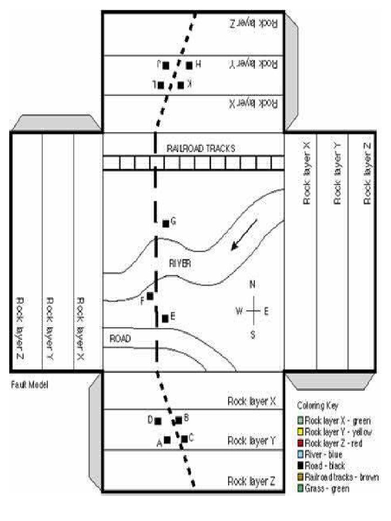 q2 w1 Fault-Model | PDF