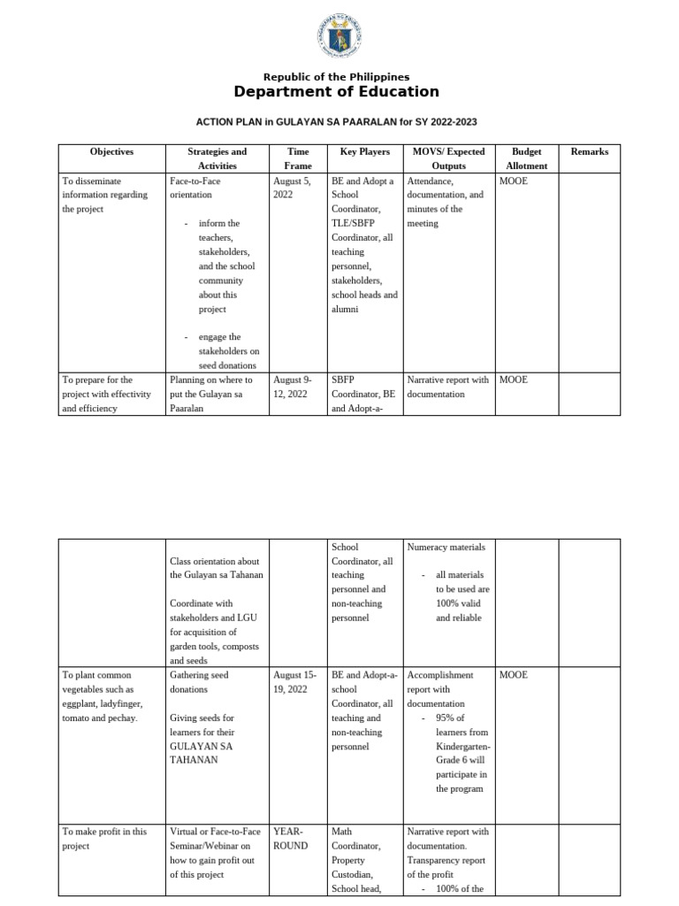 Gulayan Sa Paaralan Action Plan | PDF
