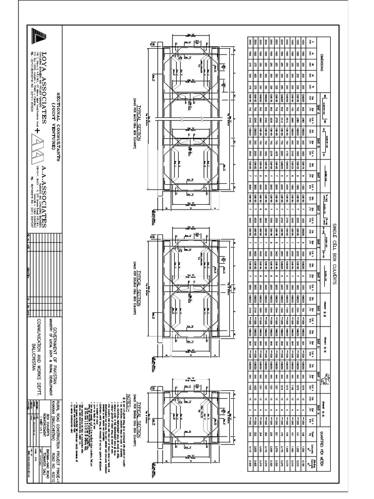 Box Culverts Multi Cell Typical Drawings | PDF
