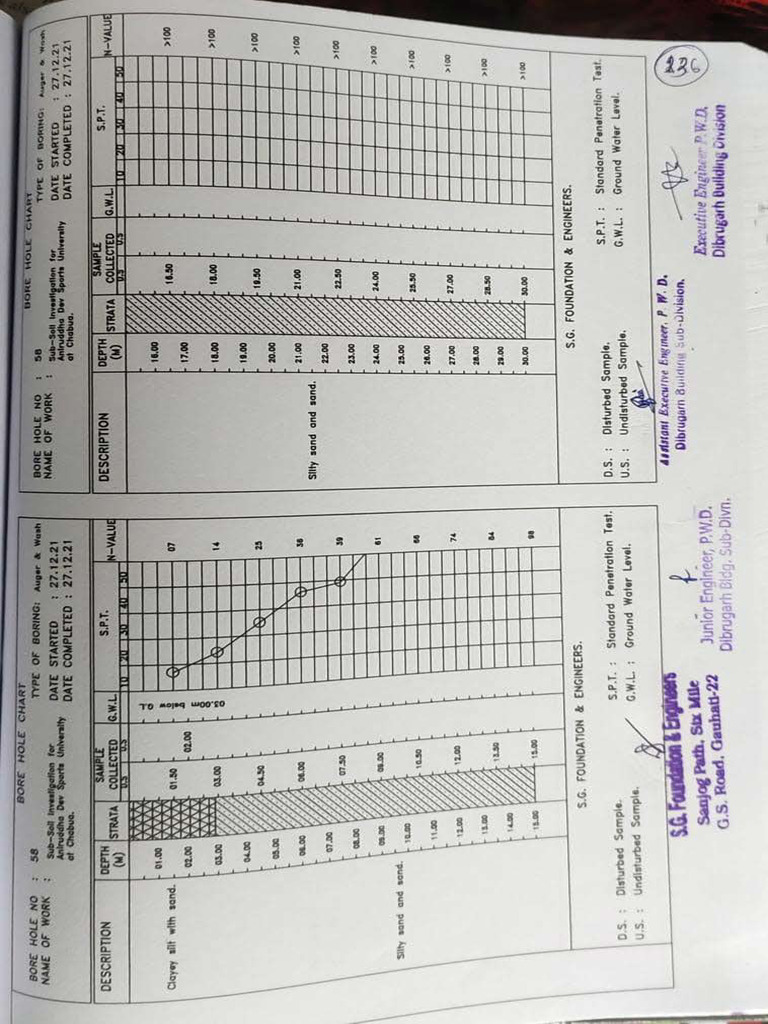 Soil Test Report | PDF