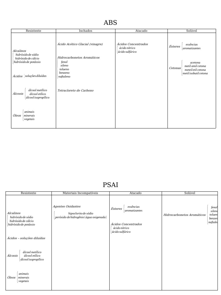 abs | PDF | Éster | Cetona