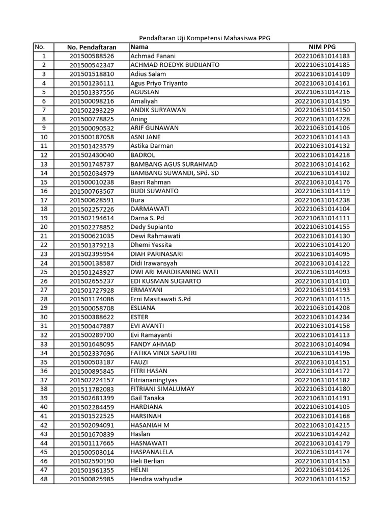 Pendaftaran PPG Eks PLPG | PDF