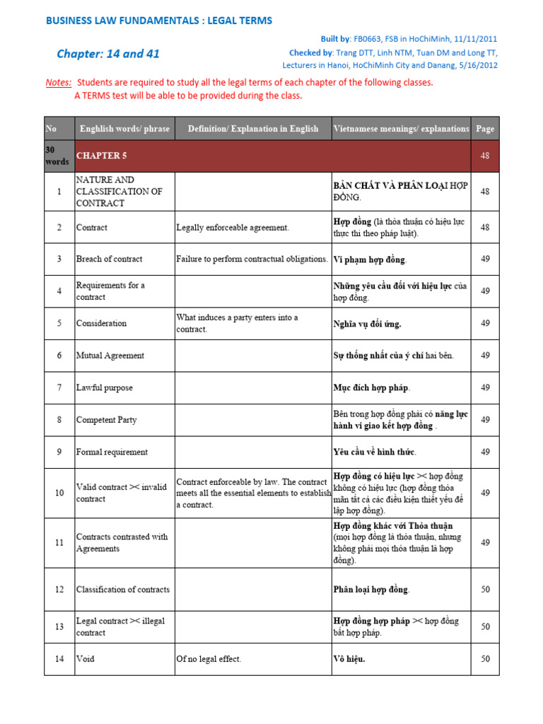 Chapter 05 and 06- Legal Terms | PDF