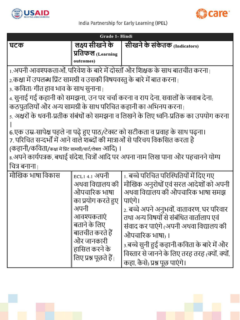 Hindi LO Framework | PDF