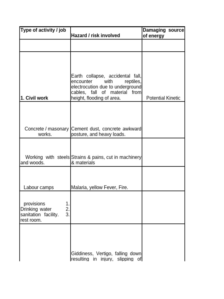 13.0 - Safety Monitoring Plan | PDF | Personal Protective Equipment ...