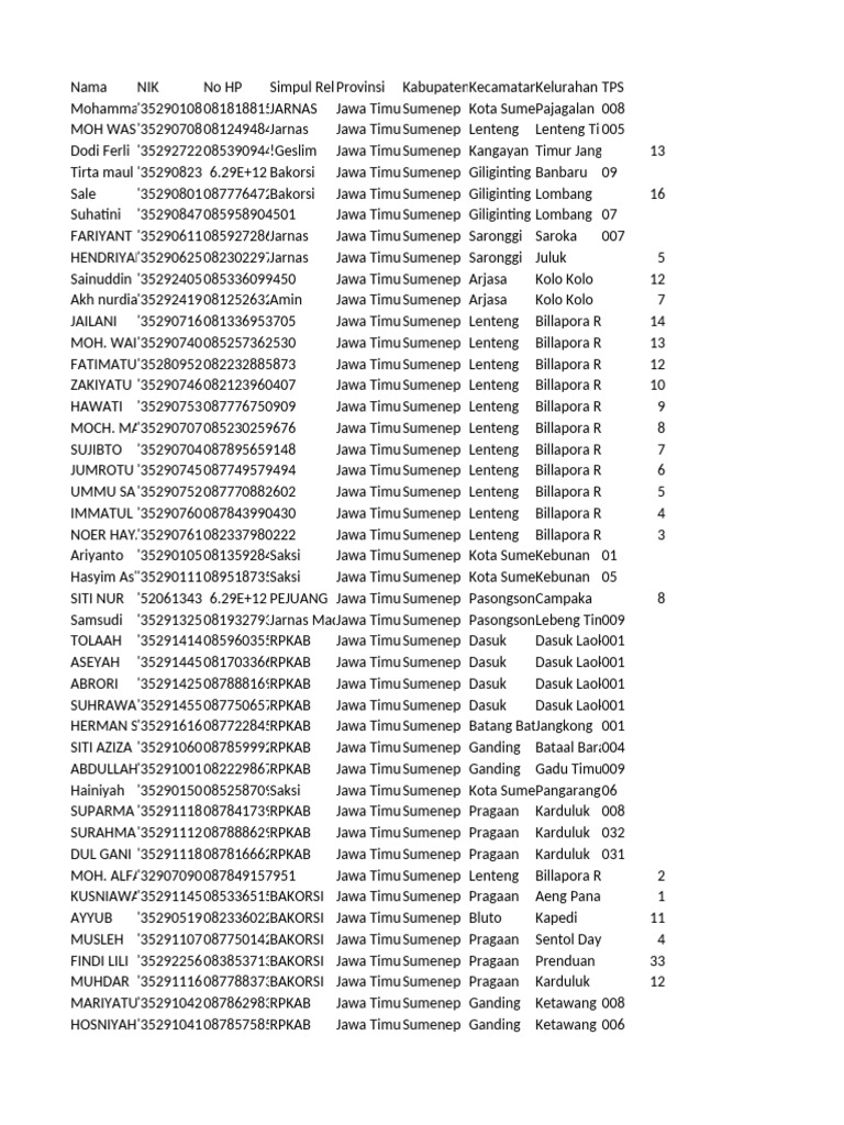 Data Pejuang Saksi 2 | PDF