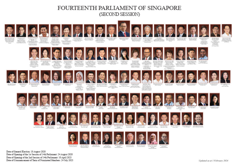 14th-Parliament As at 1feb24 | PDF | Singapore | World Politics