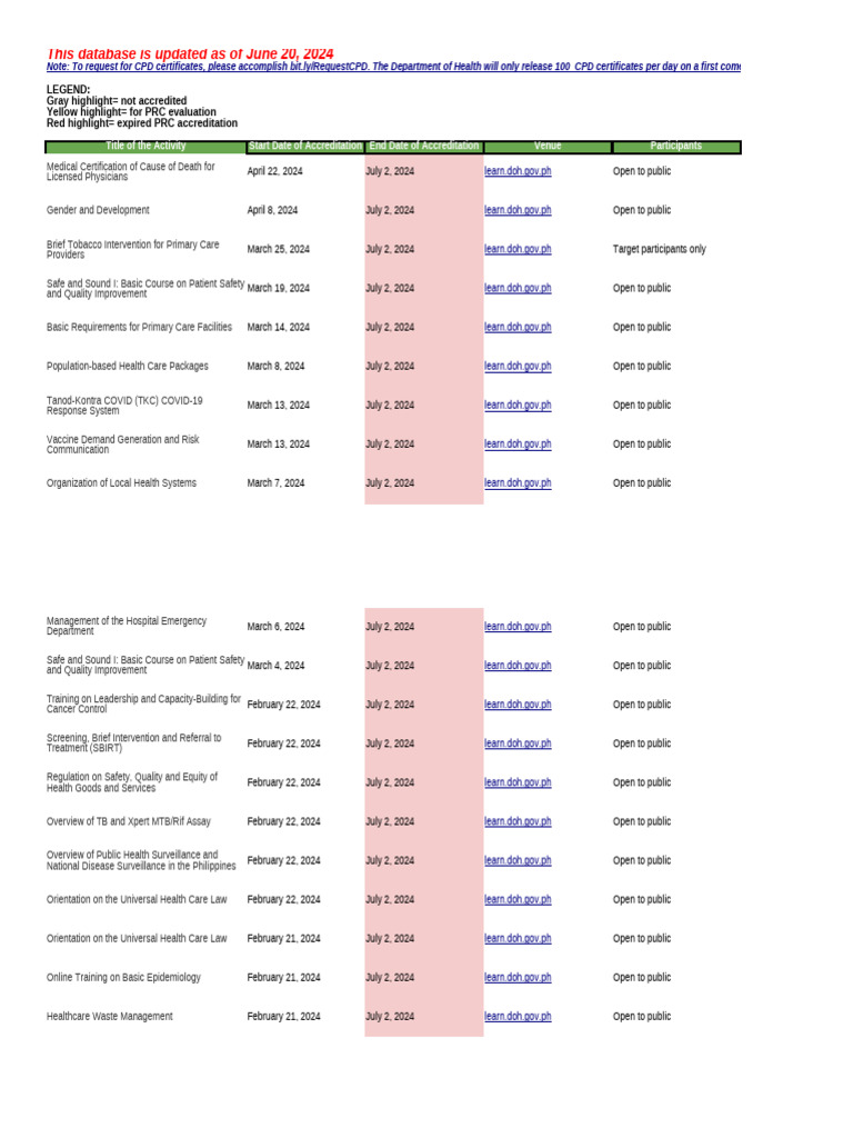 DOH CPD Accredited Training Activities | PDF | Health Care | Health System