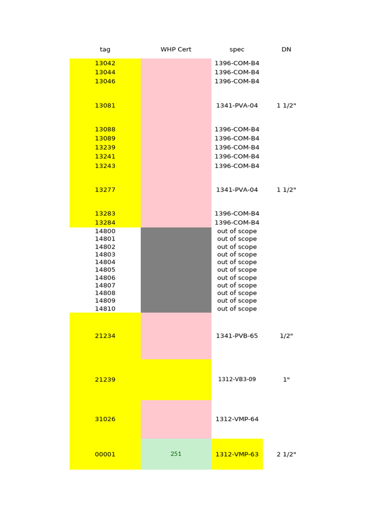 00 Manual Valve Schedule | PDF