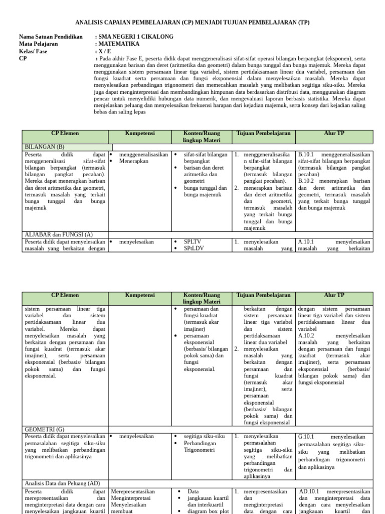 Analisis CP MTK KLS X | PDF