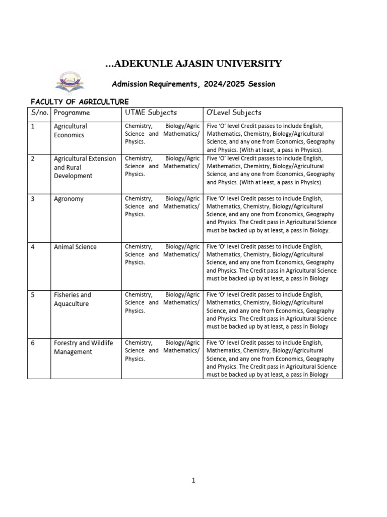 Admission Requirements 2024/2025 | PDF | Social Sciences | Science