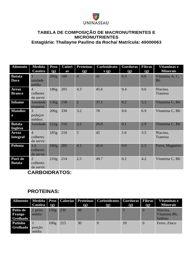 Tabela de Macronutrientes e Micronutrientes | PDF | Nutrientes | Leite