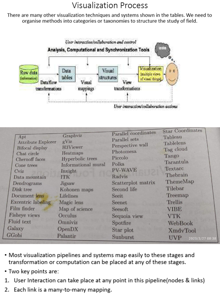 DVT Unit - 2 | PDF | Information | Computer Science