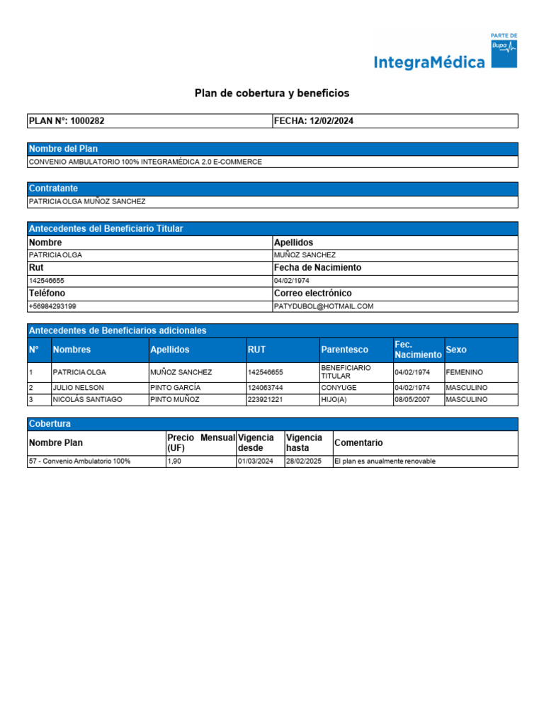 Plan Bupa | PDF | Farmacia | Correo