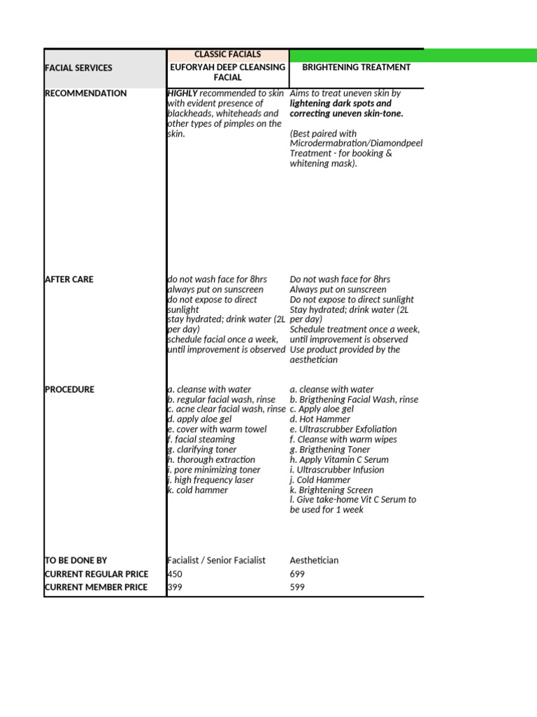 Facial Procedure Matrix | PDF | Wrinkle | Water