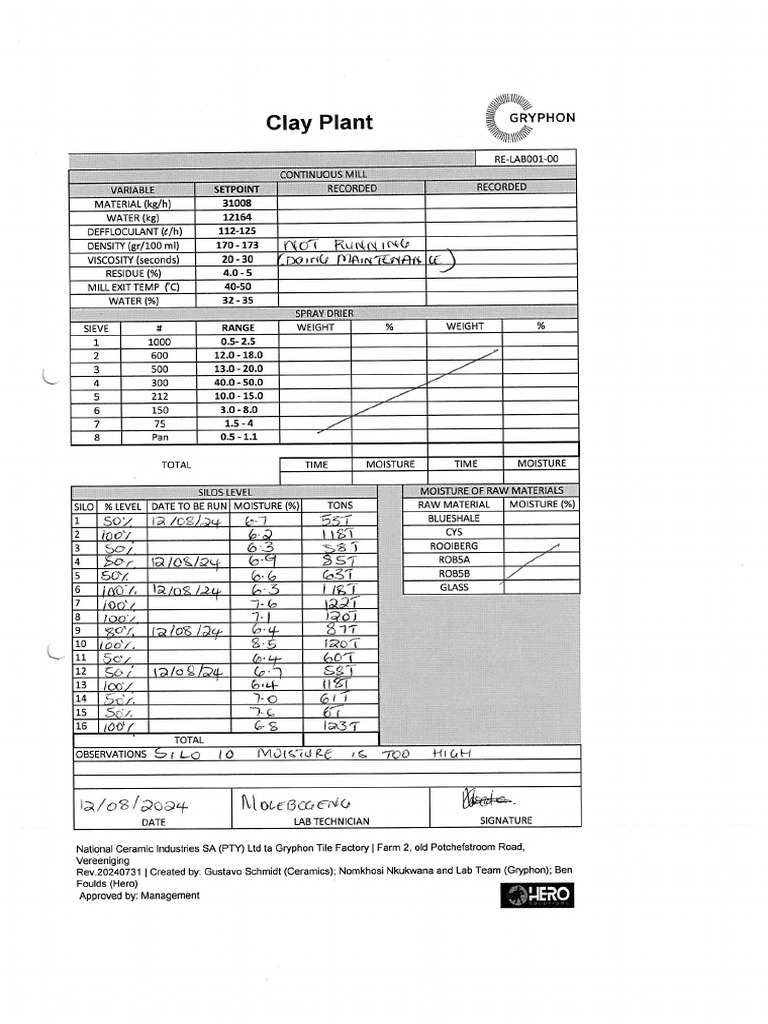 12 Aug - Clay Plant Control - Lab Report | PDF