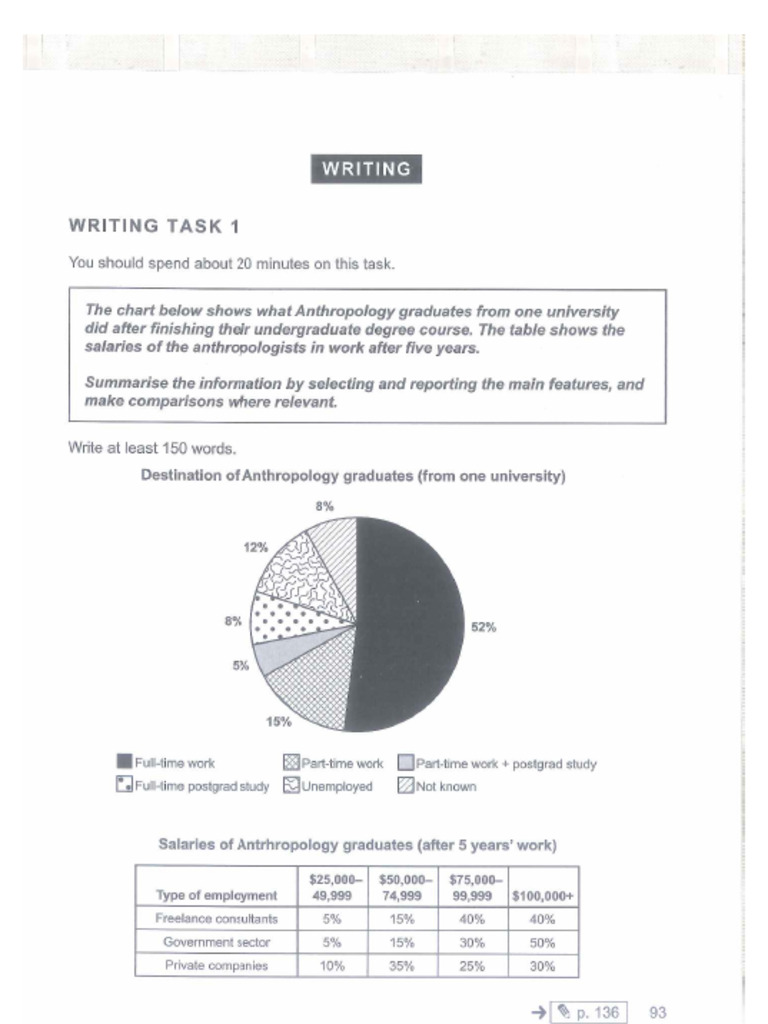 Midterm Test - Writing | PDF