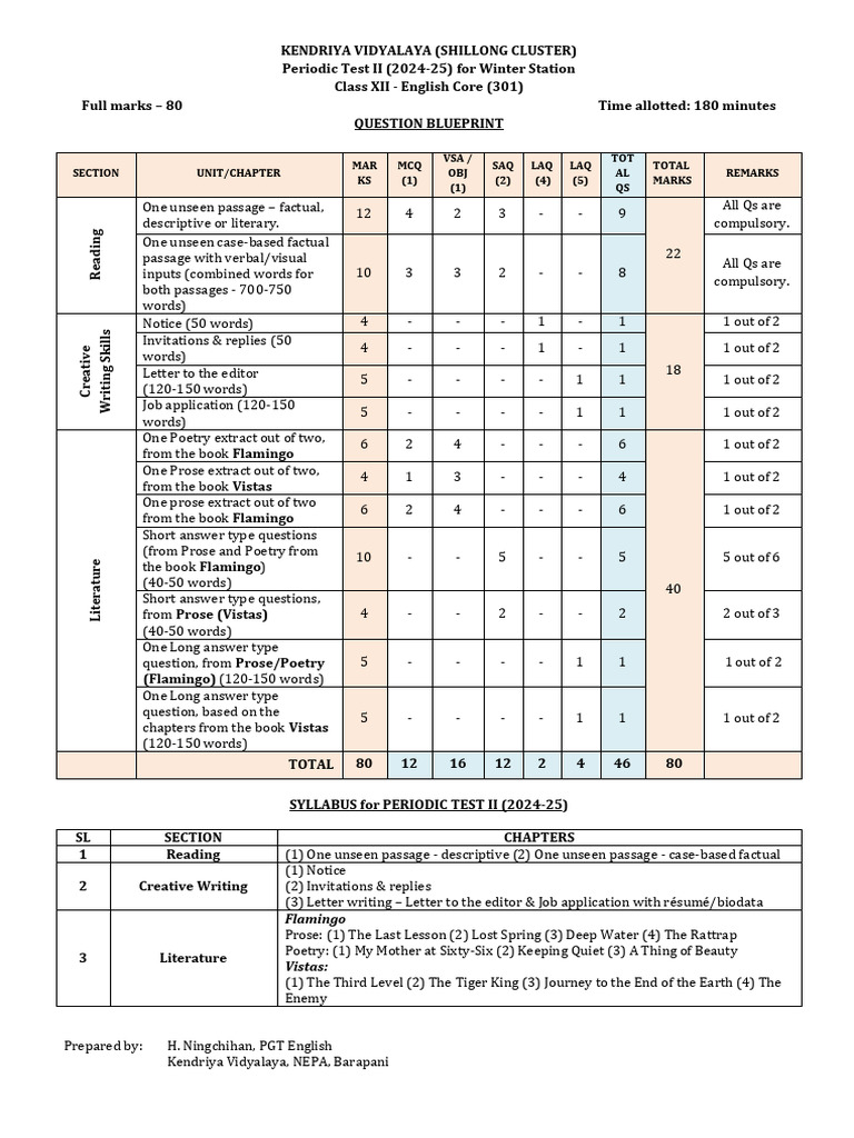 PT2 - BLUEPRINT (English XII) | PDF