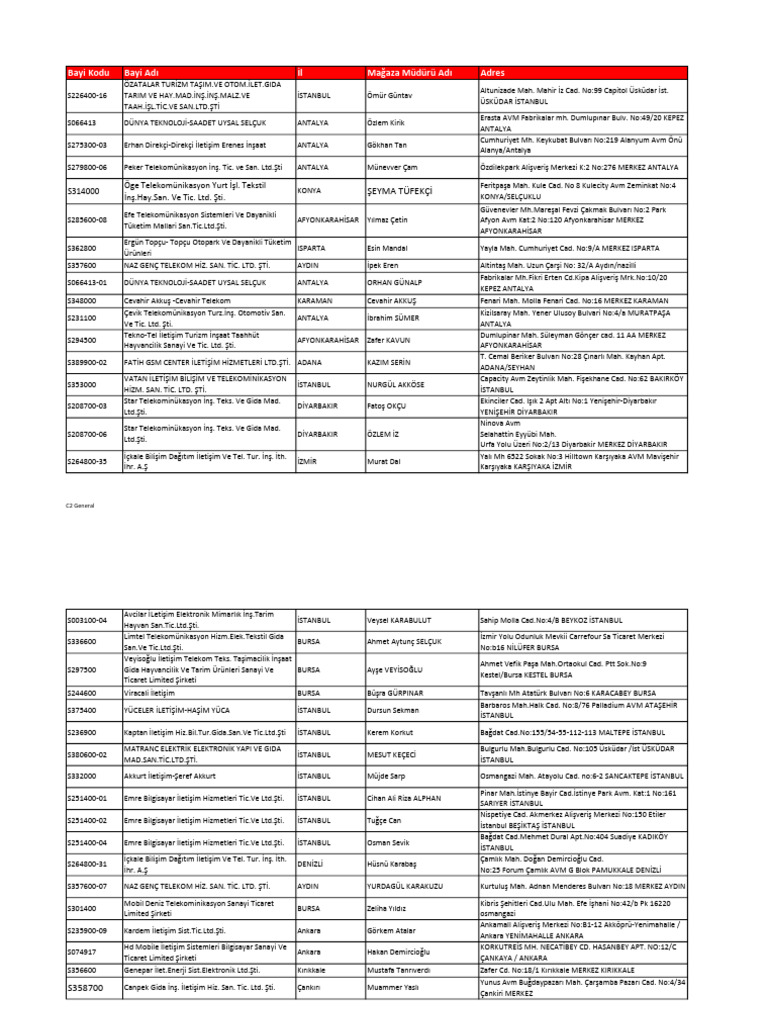 Mobil Imza Guncel 2103 | PDF