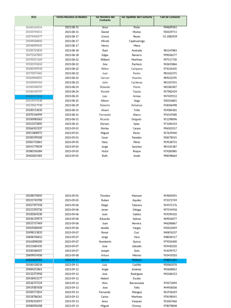 Actualizado Data Contactos Yuler | PDF