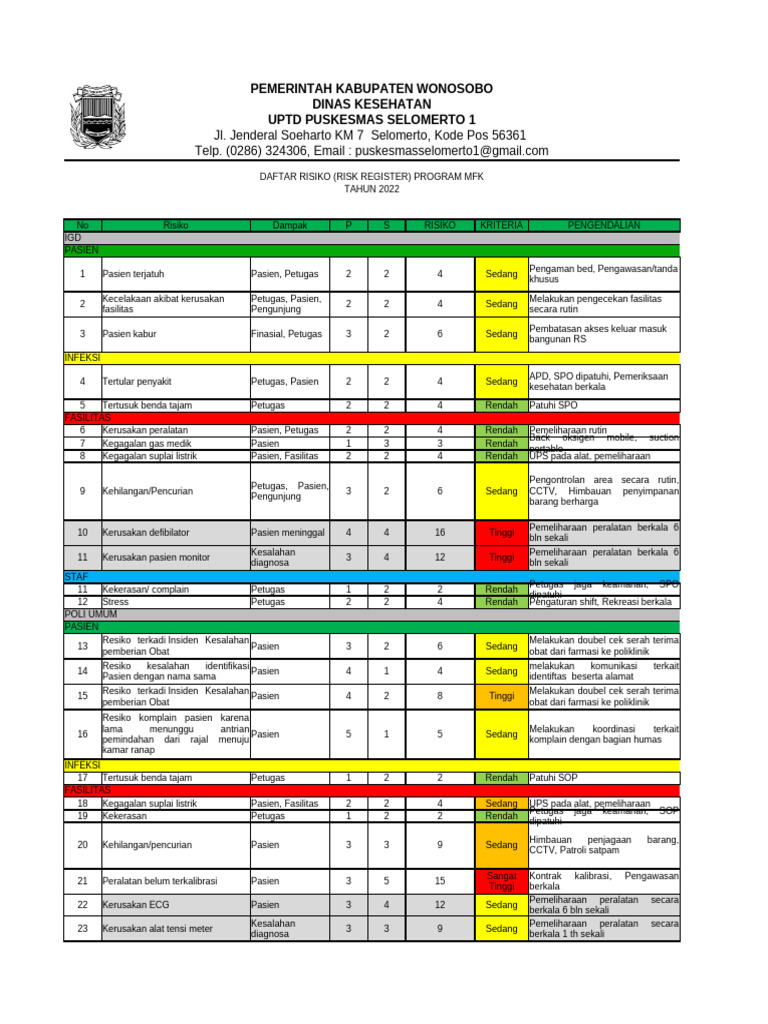 Register Risiko 2022 | PDF
