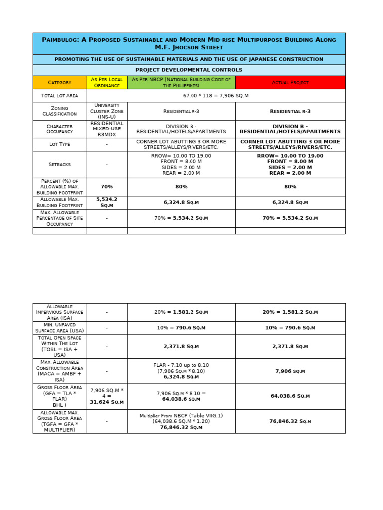 Mejia - Paimbulog A Sustainable Mid-Rise Multipurpose Building Along M ...