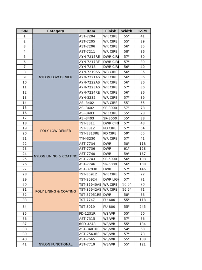 Fabric Technical Details & Price | PDF | Polymers | Textiles