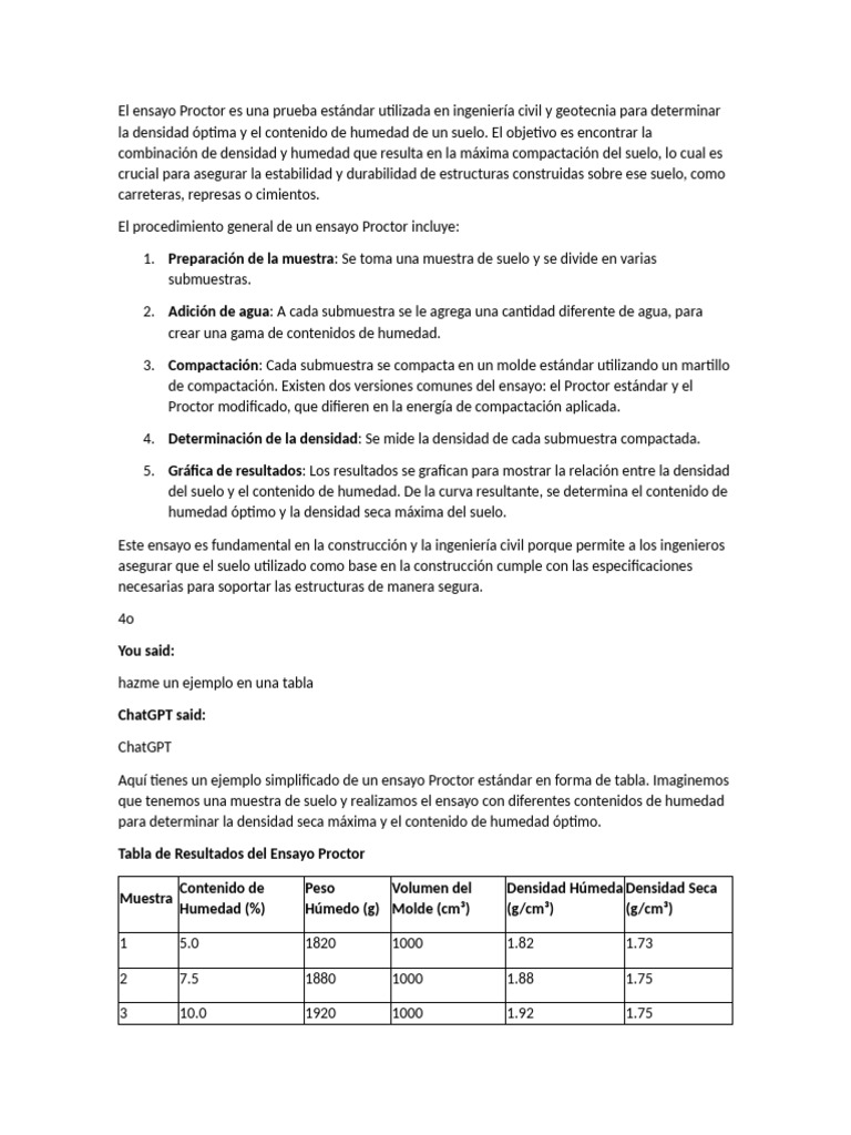 EJemplo Ensayo Proctor | PDF