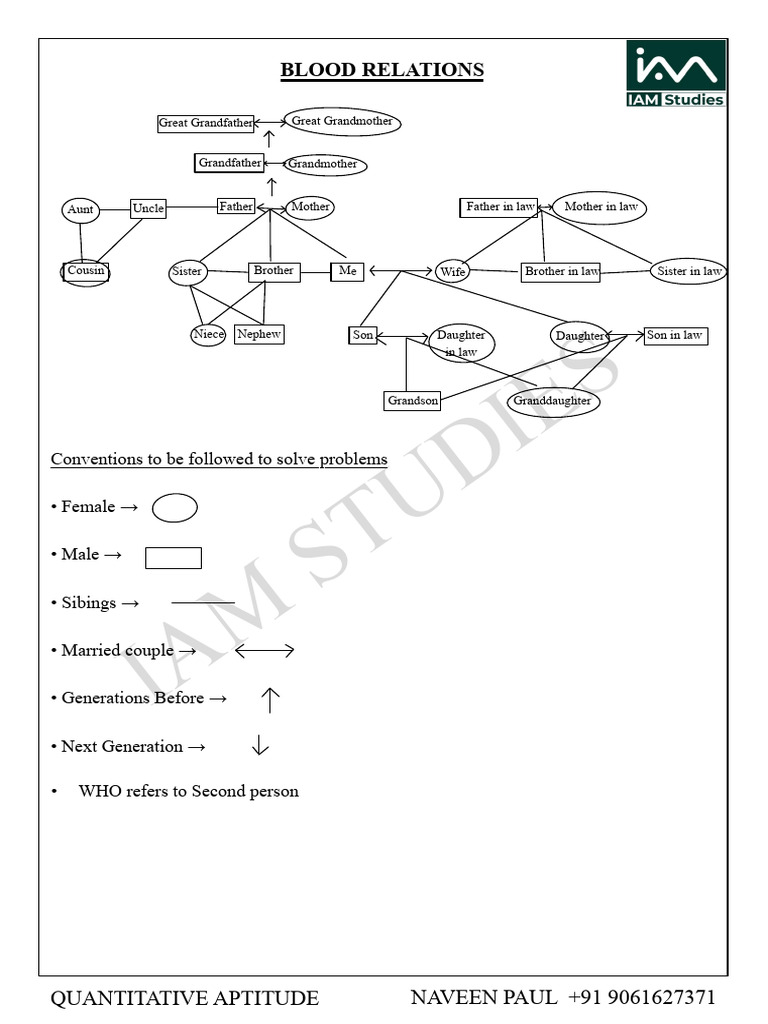 12 Blood Relations - Notes | PDF | Family | Human Life Stages