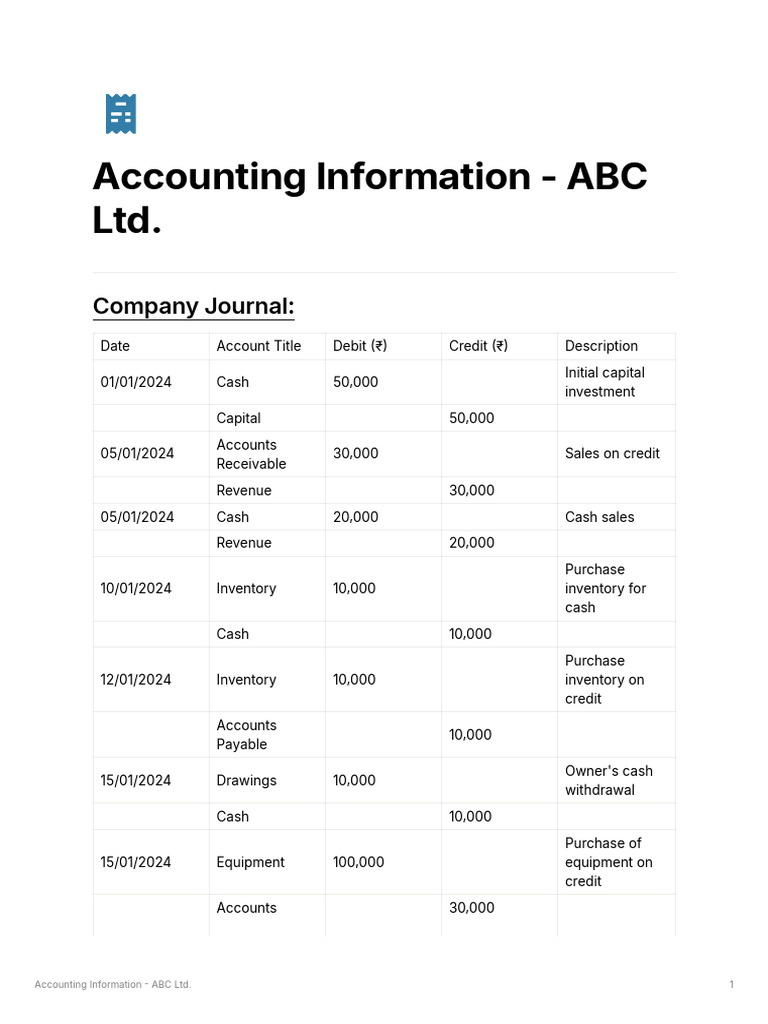 Accounting Information - ABC Ltd. | PDF | Debits And Credits | Expense