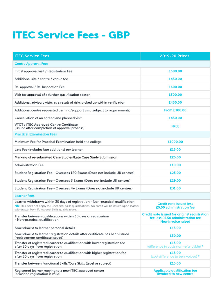 iTEC Exam Fees Overview 2019-20 | PDF
