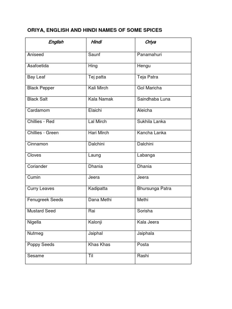 Oriya Names of Some Spices | PDF