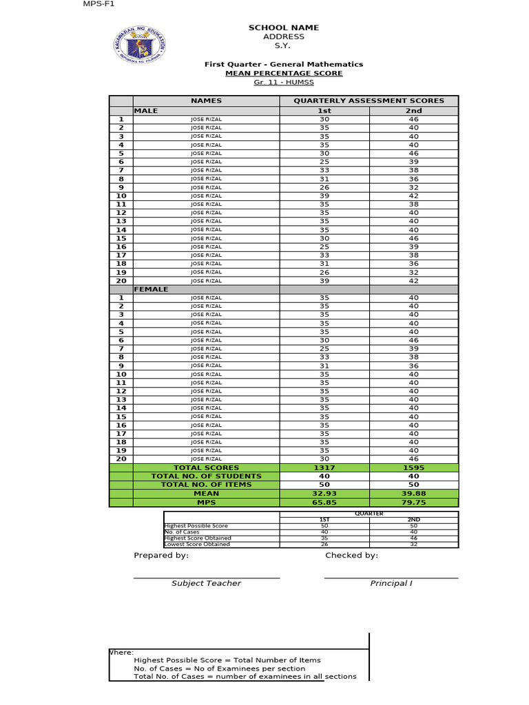 MPS Computation and Templates for DepEd | PDF | Educational Assessment ...