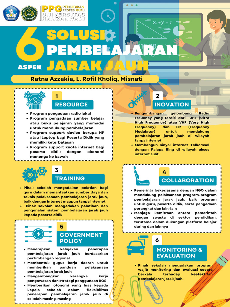 Poster-Ruang Kolaborasi-Siklus II-PPDB | PDF