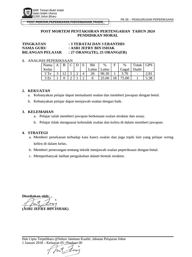 CONTOH LAPORAN POST MORTEM PPT 2024 | PDF