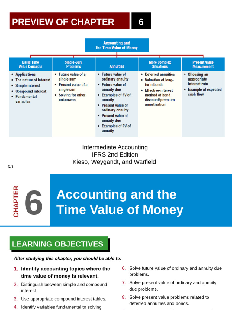 6 AKUNTANSI & TVM | PDF | Present Value | Interest