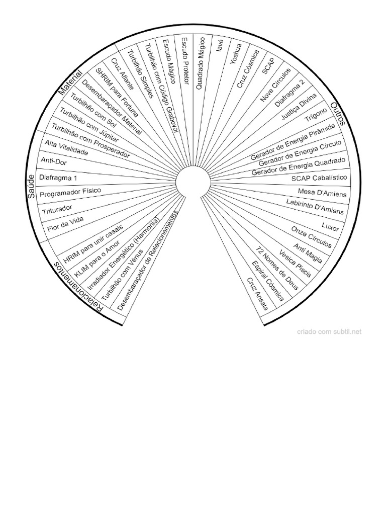 Biometro - Graficos para Tratamento Radiestesia | PDF